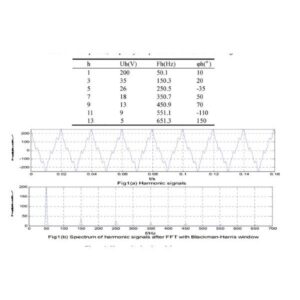 Harmonics Study and Analysis | ETAP | Power System Studies | Load Flow
