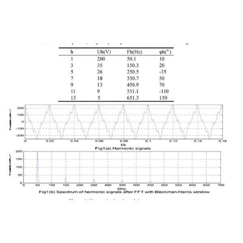 Harmonics Study and Analysis - Reliserv Solution